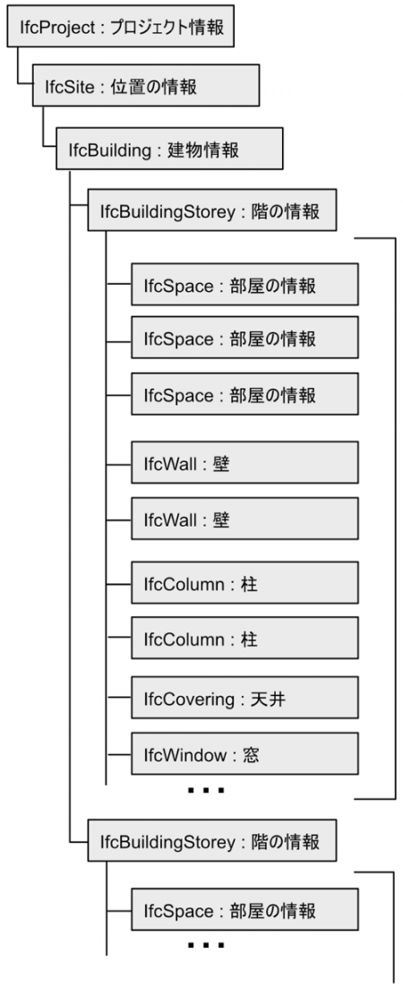 建物からIFCファイル内の構成を考える – Shade3D チュートリアル