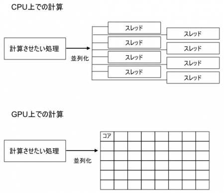 GPUレイトレーシング – Shade3D チュートリアル